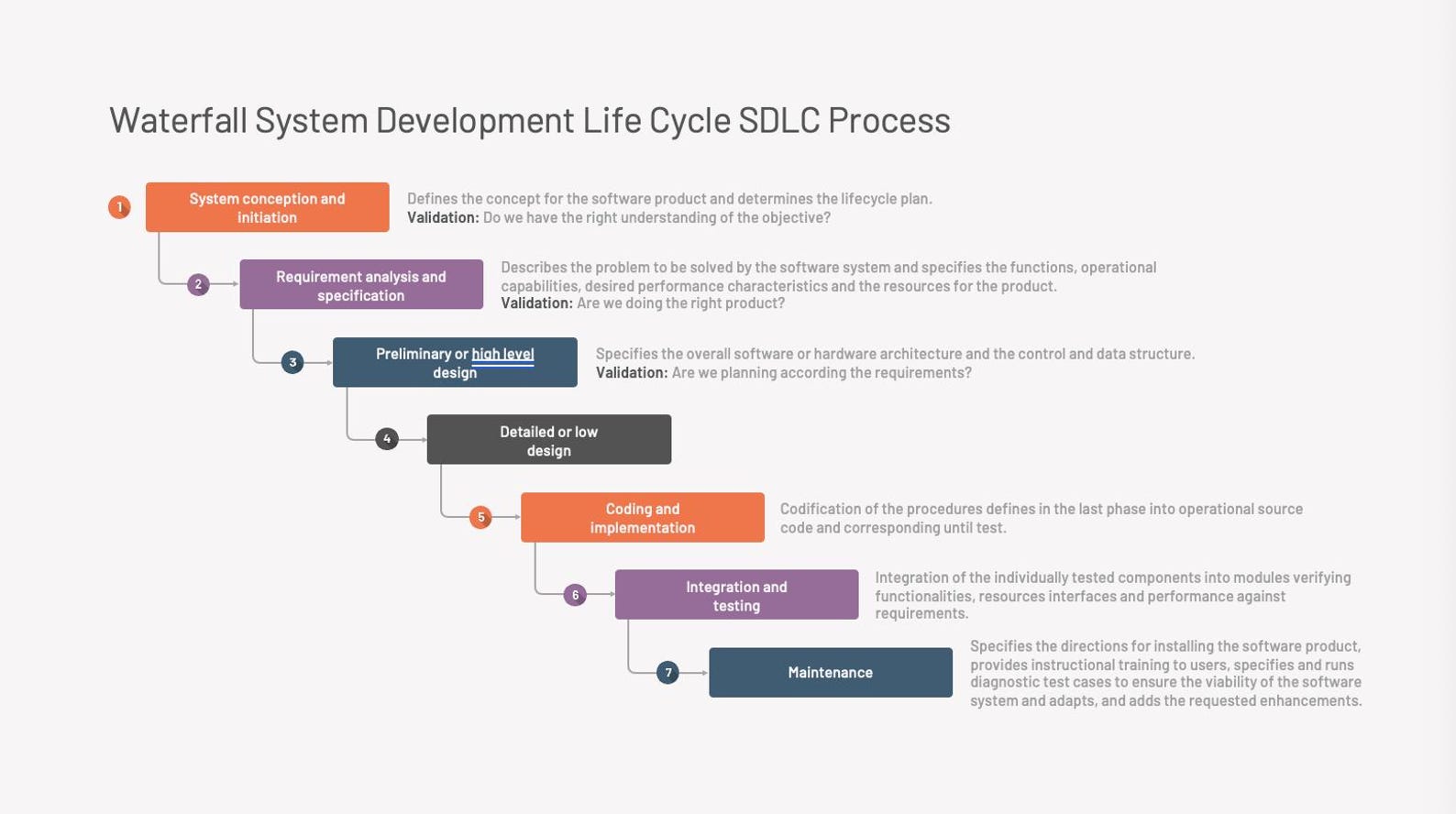 SDLC Powerpoint Template | 20 Unique Business Slides for Software ...