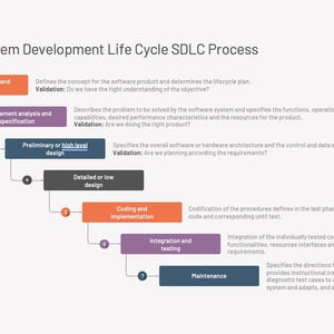 SDLC Powerpoint Template | 20 Unique Business Slides for Software ...