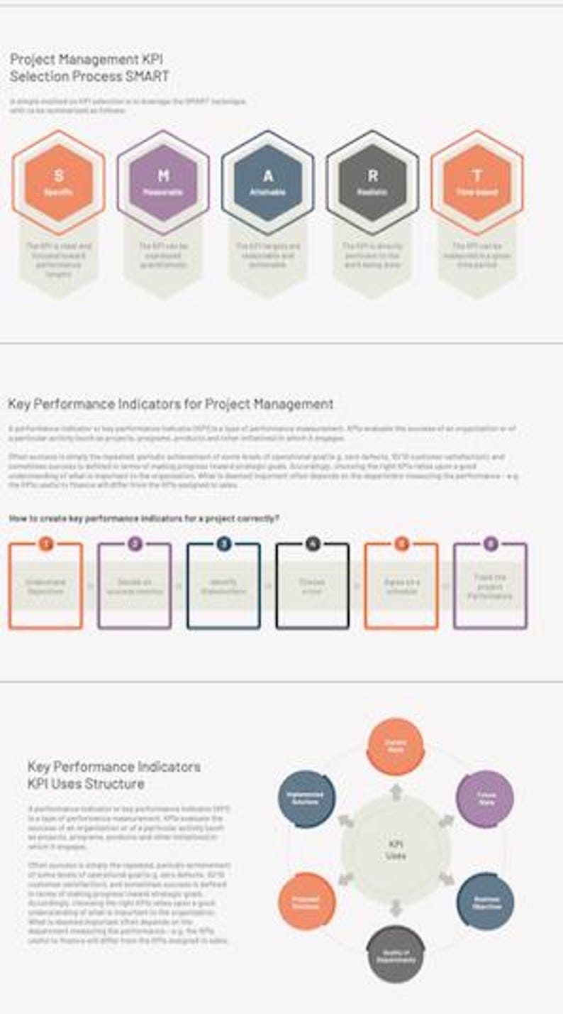 KPI Project Management Powerpoint | 20 Editable Business Slides ...