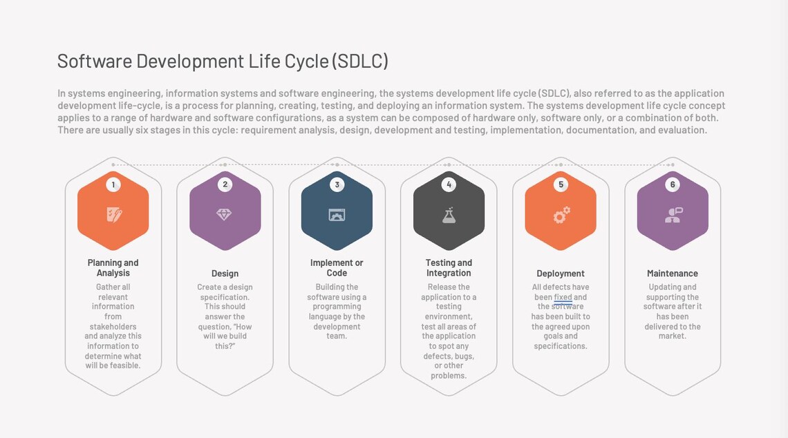 SDLC Powerpoint Template | 20 Unique Business Slides for Software ...