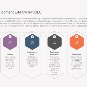 SDLC Powerpoint Template | 20 Unique Business Slides for Software ...