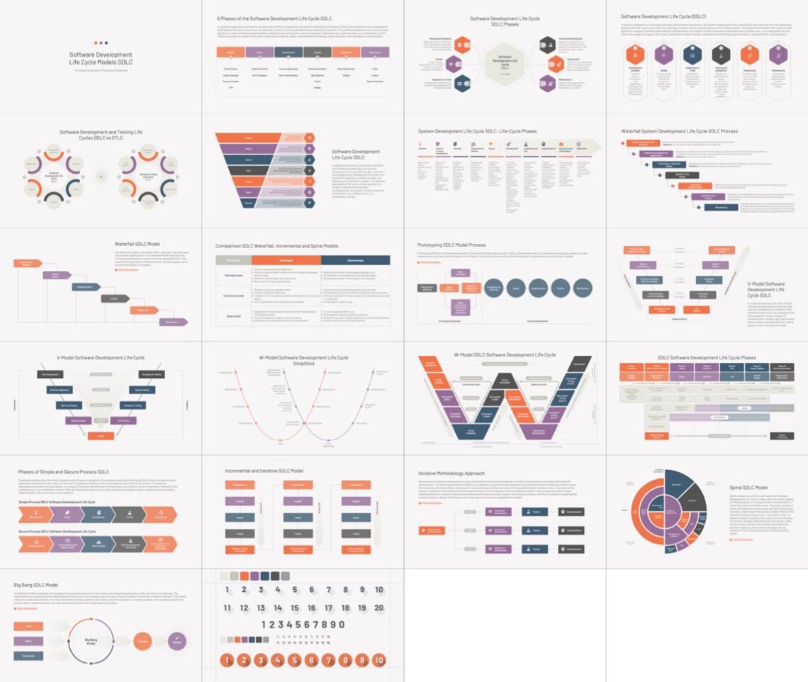 SDLC Powerpoint Template | 20 Unique Business Slides for Software ...