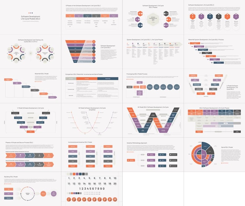 SDLC Powerpoint Template | 20 Unique Business Slides for Software ...