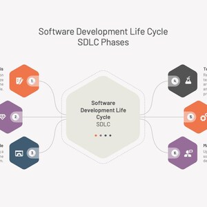 SDLC Powerpoint Template | 20 Unique Business Slides for Software ...