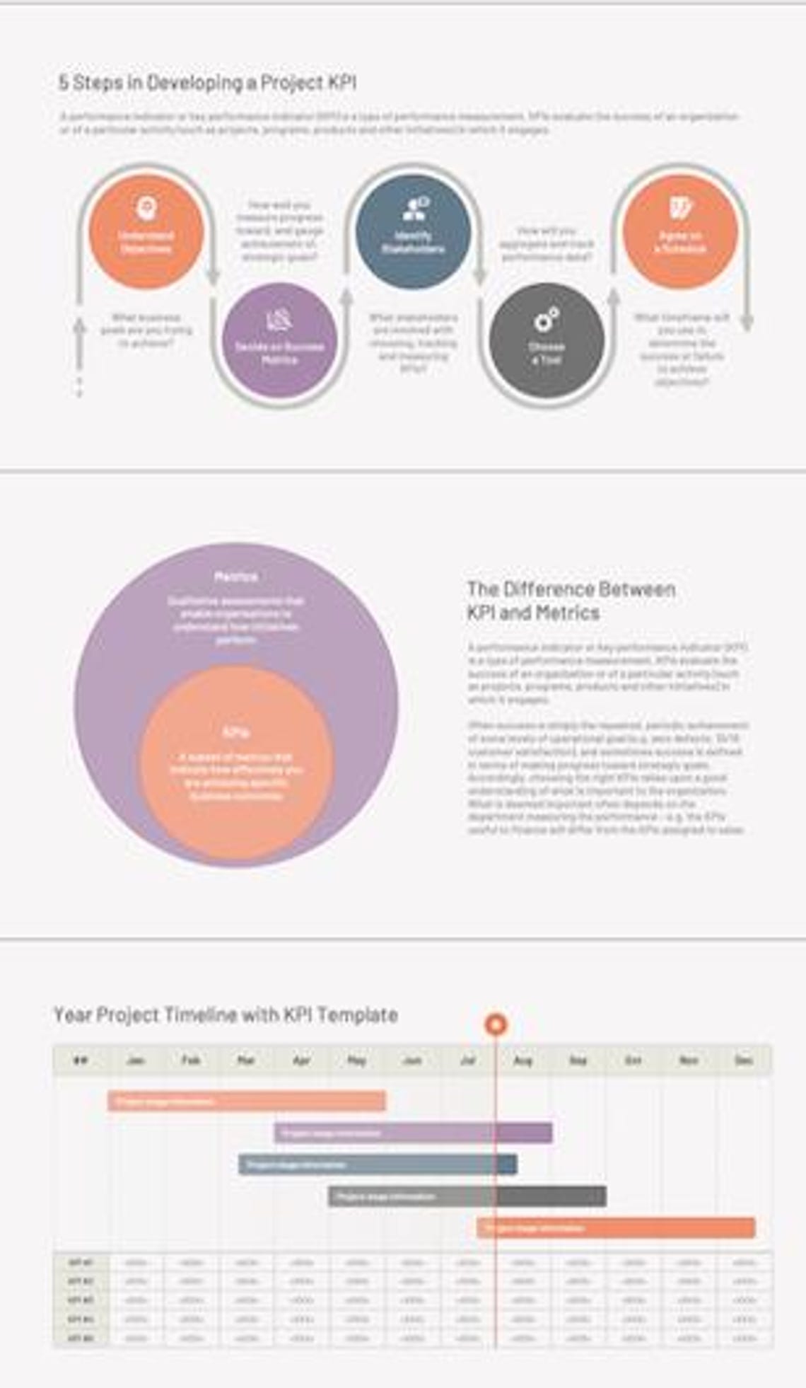 KPI Project Management Powerpoint | 20 Editable Business Slides ...