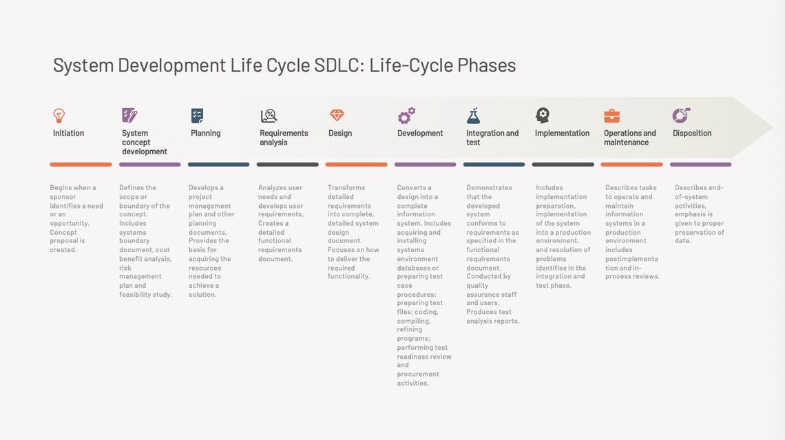 SDLC Powerpoint Template | 20 Unique Business Slides for Software ...