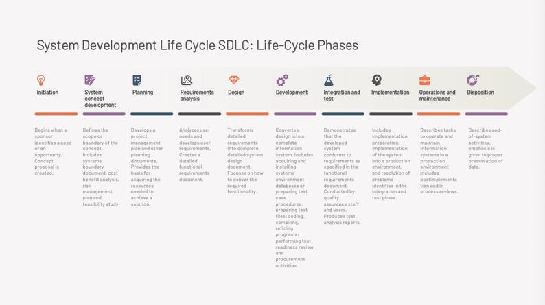 SDLC Powerpoint Template | 20 Unique Business Slides for Software ...
