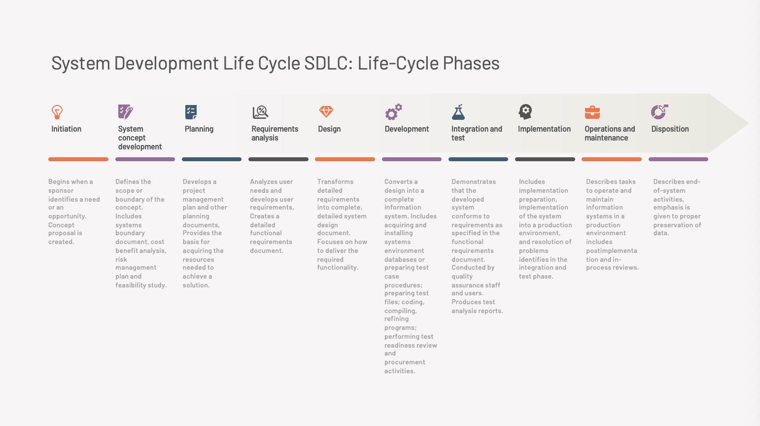 SDLC Powerpoint Template | 20 Unique Business Slides for Software ...