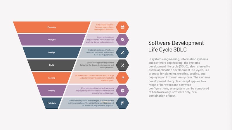 SDLC Powerpoint Template | 20 Unique Business Slides for Software ...
