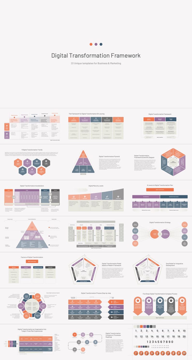 Digital Transformation Framework Powerpoint | 2 Sets (36 Slides Total ...