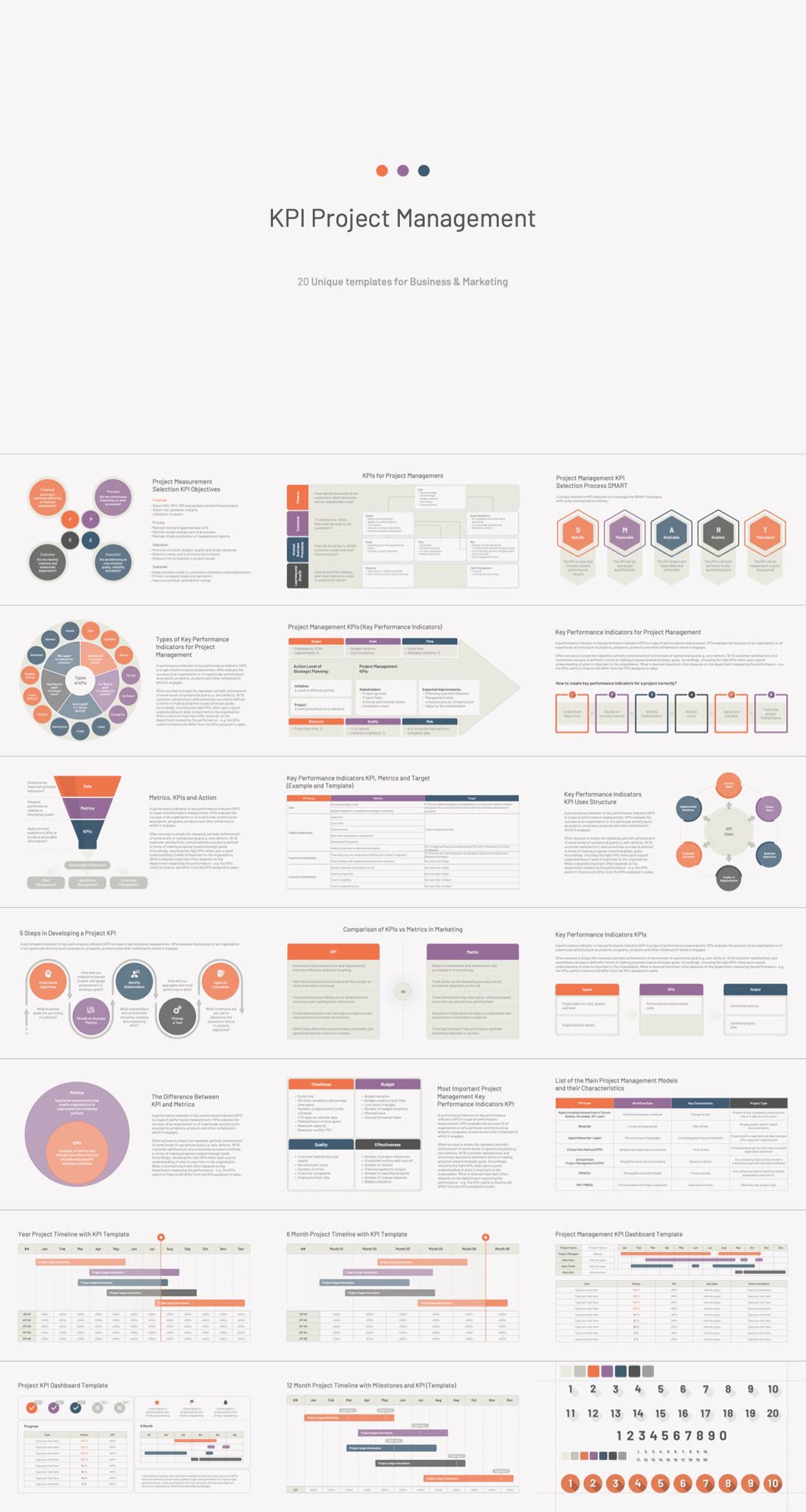KPI Project Management Powerpoint | 20 Editable Business Slides ...