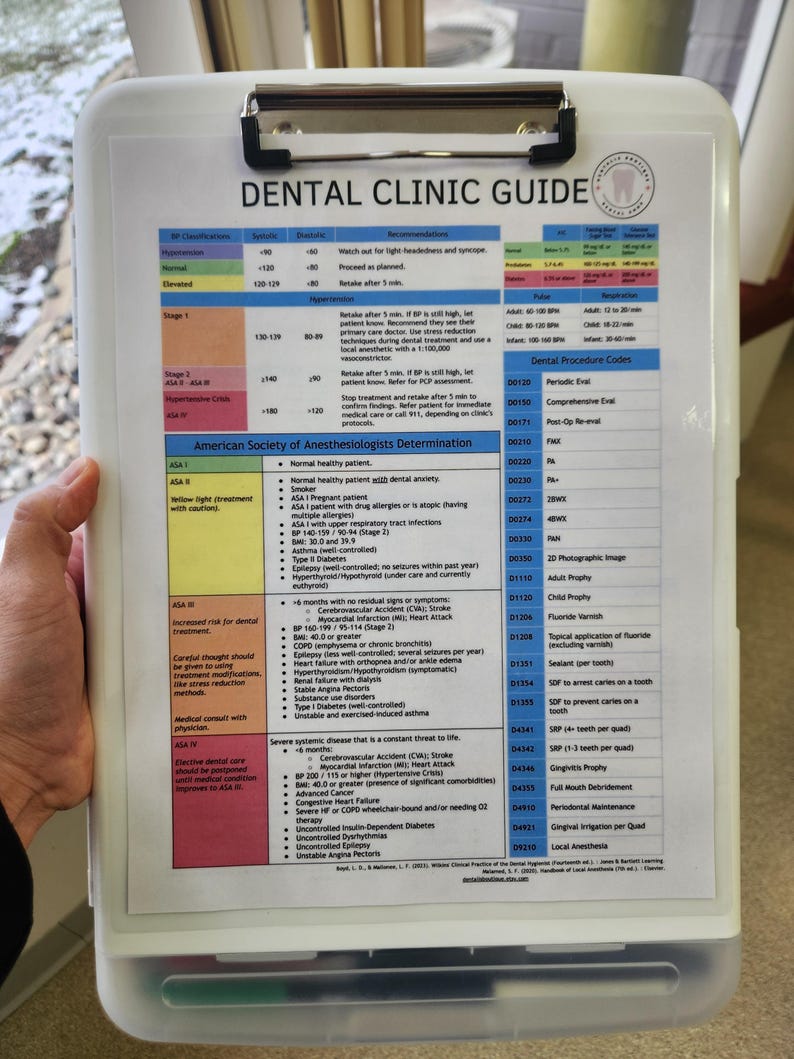 Dental Hygiene Study Cheat Sheet Dental Hygienist Student Gift Quick ...