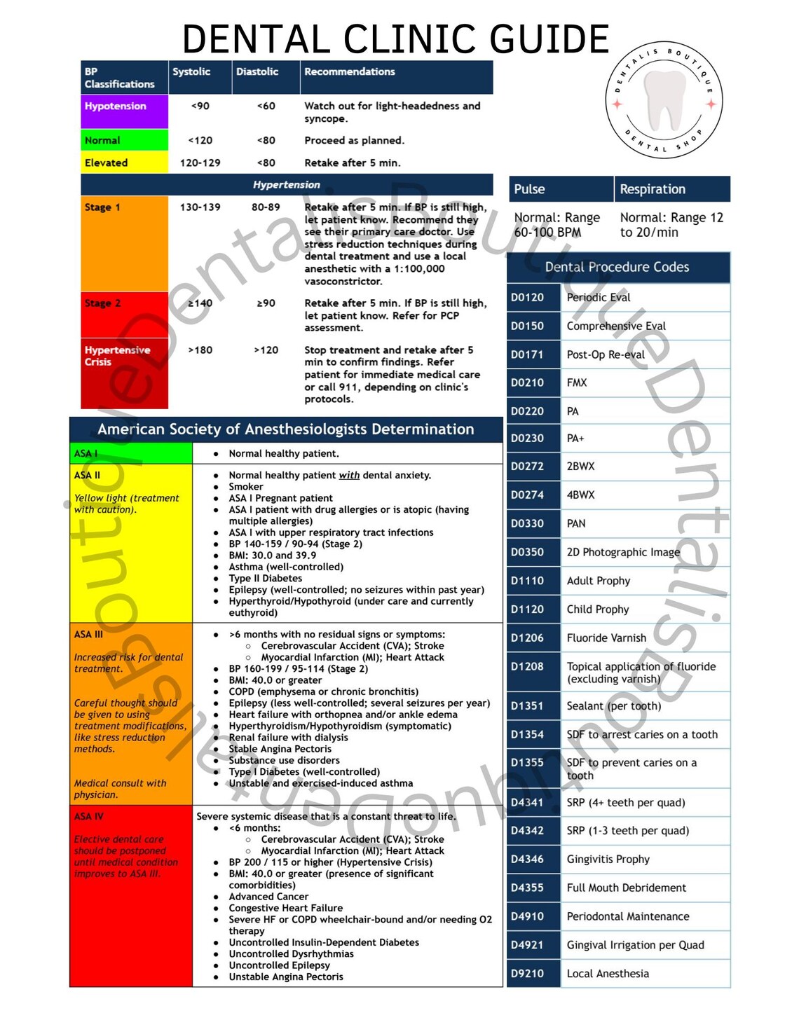 Dental Hygiene Study Cheat Sheet, Dental Hygienist Student Gift Quick ...