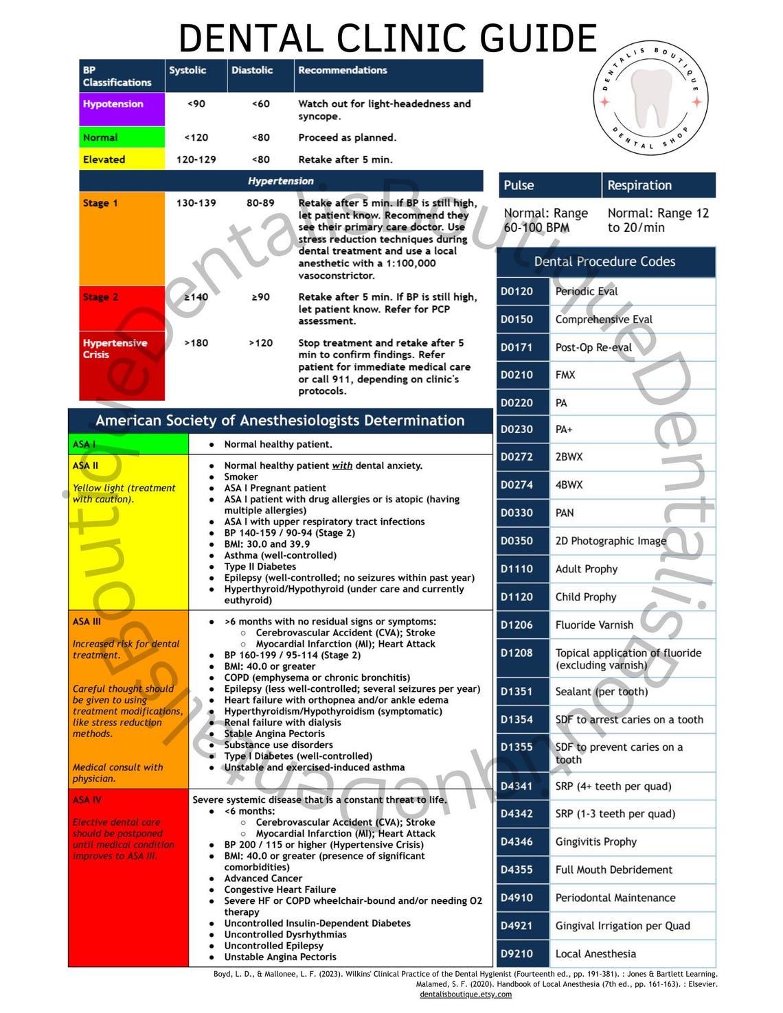 Dental Hygiene Study Cheat Sheet, Dental Hygienist Student Gift Quick ...