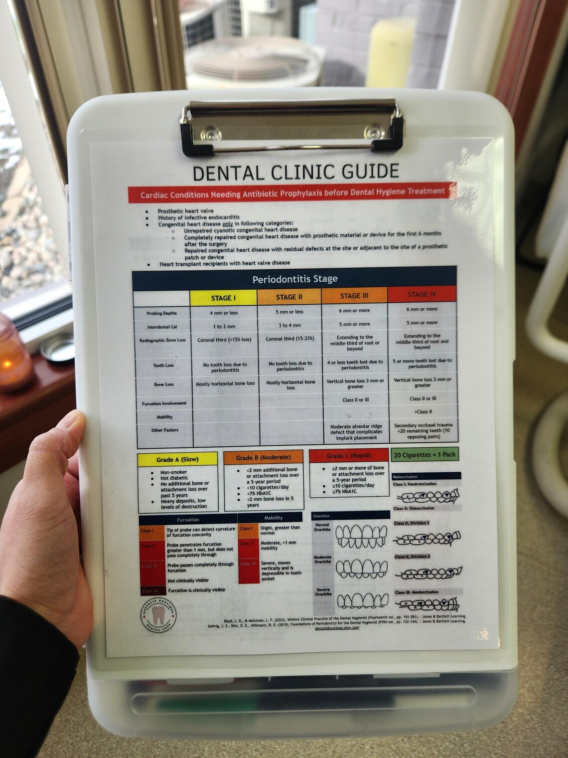 Dental Hygiene Study Cheat Sheet Dental Hygienist Student Gift Quick ...