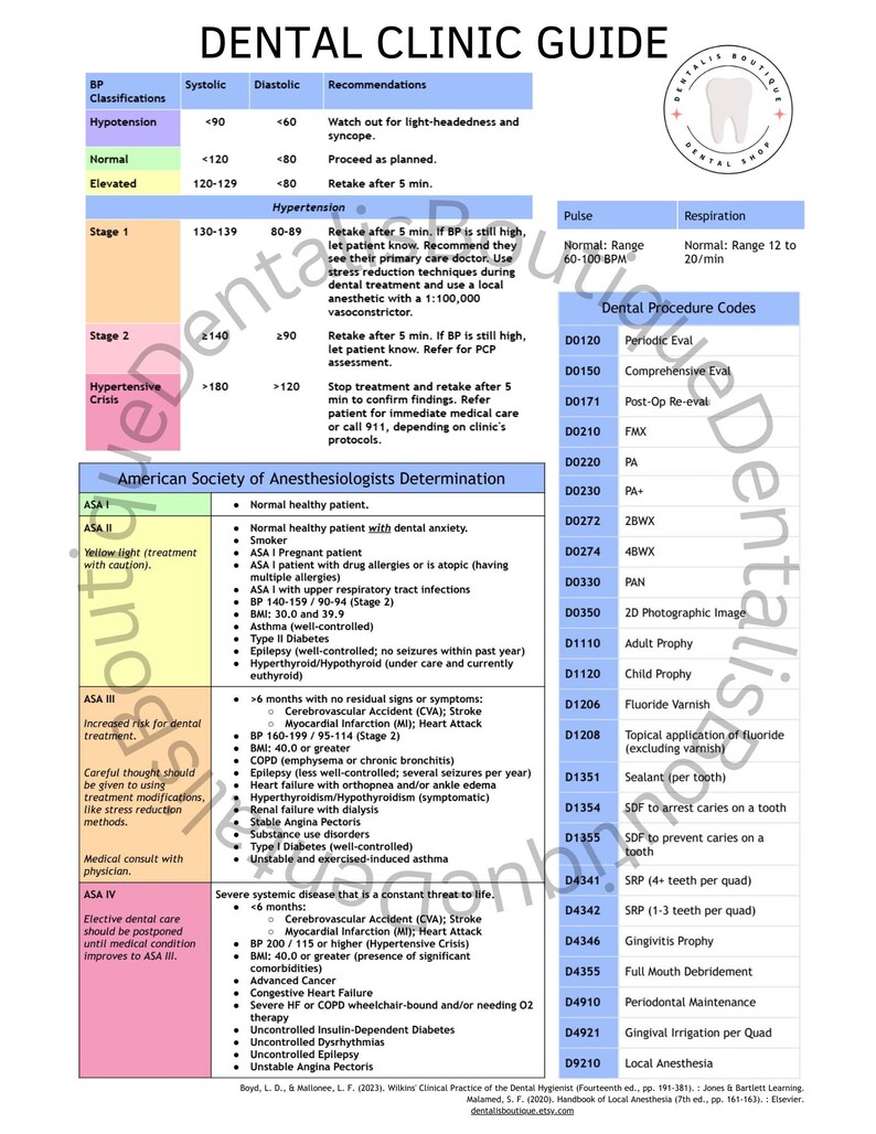 Dental Hygiene Study Cheat Sheet, Dental Hygienist Student Gift Quick Reference Guide, Dental ...