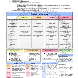 Dental Hygiene Study Cheat Sheet, Dental Hygienist Student Gift Quick ...