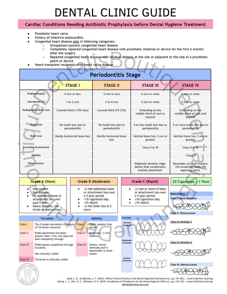 Dental Hygiene Study Cheat Sheet, Dental Hygienist Student Gift Quick ...