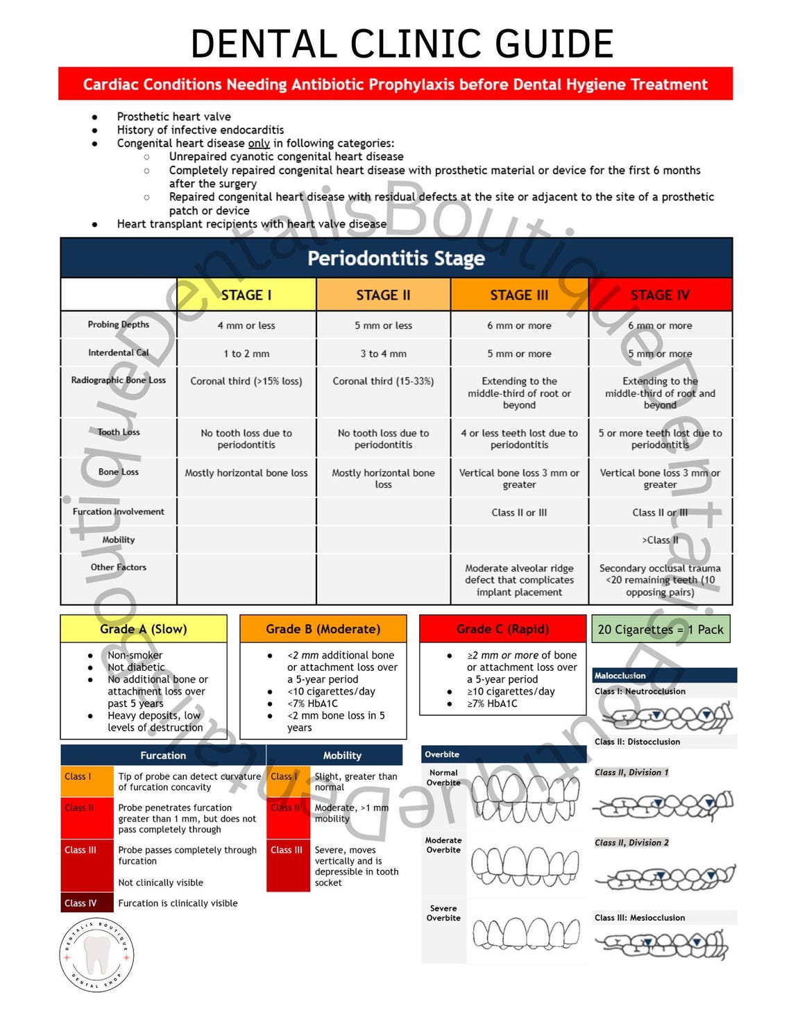 Dental Hygiene Study Cheat Sheet, Dental Hygienist Student Gift Quick ...
