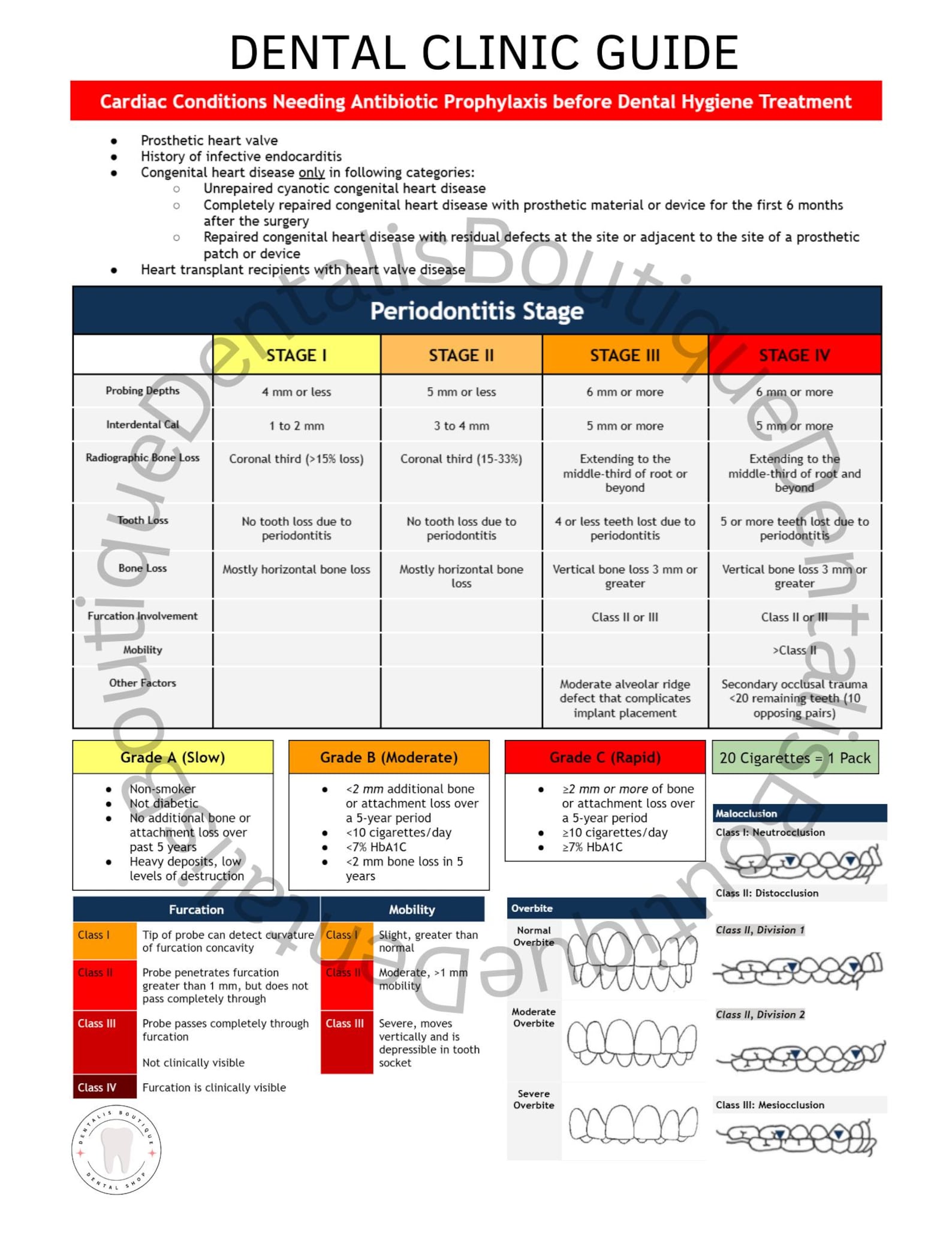 Dental Hygiene Study Cheat Sheet, Dental Hygienist Student Gift Quick ...