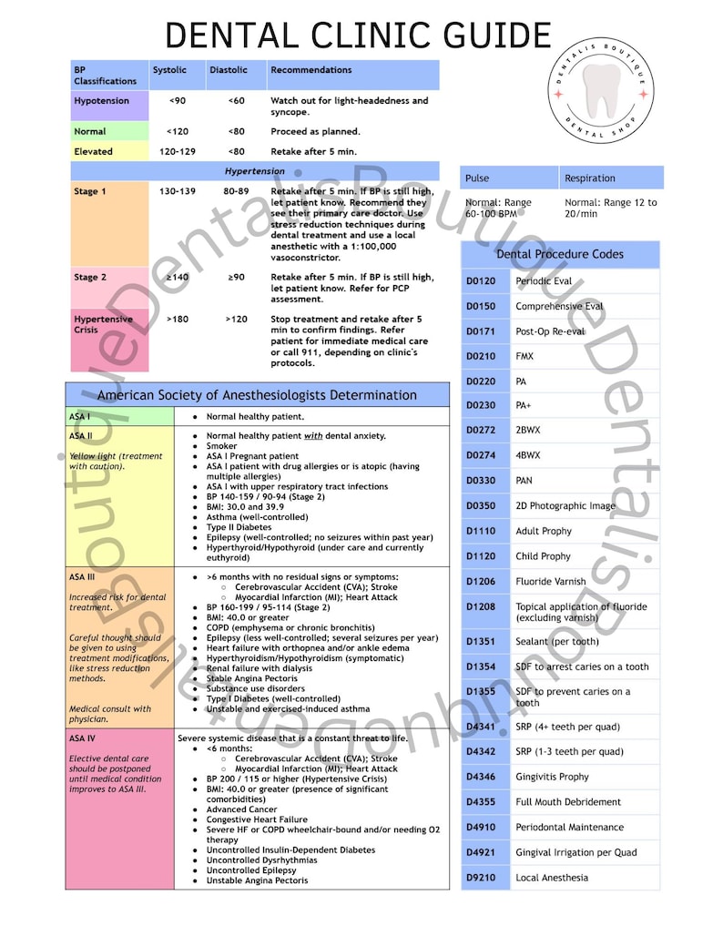 Dental Hygiene Study Cheat Sheet Dental Hygienist Student Gift Quick ...