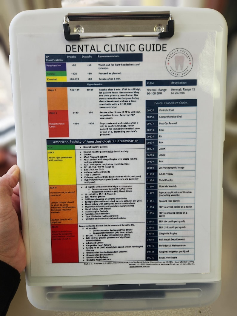 Dental Hygiene Study Cheat Sheet Dental Hygienist Student Gift Quick ...