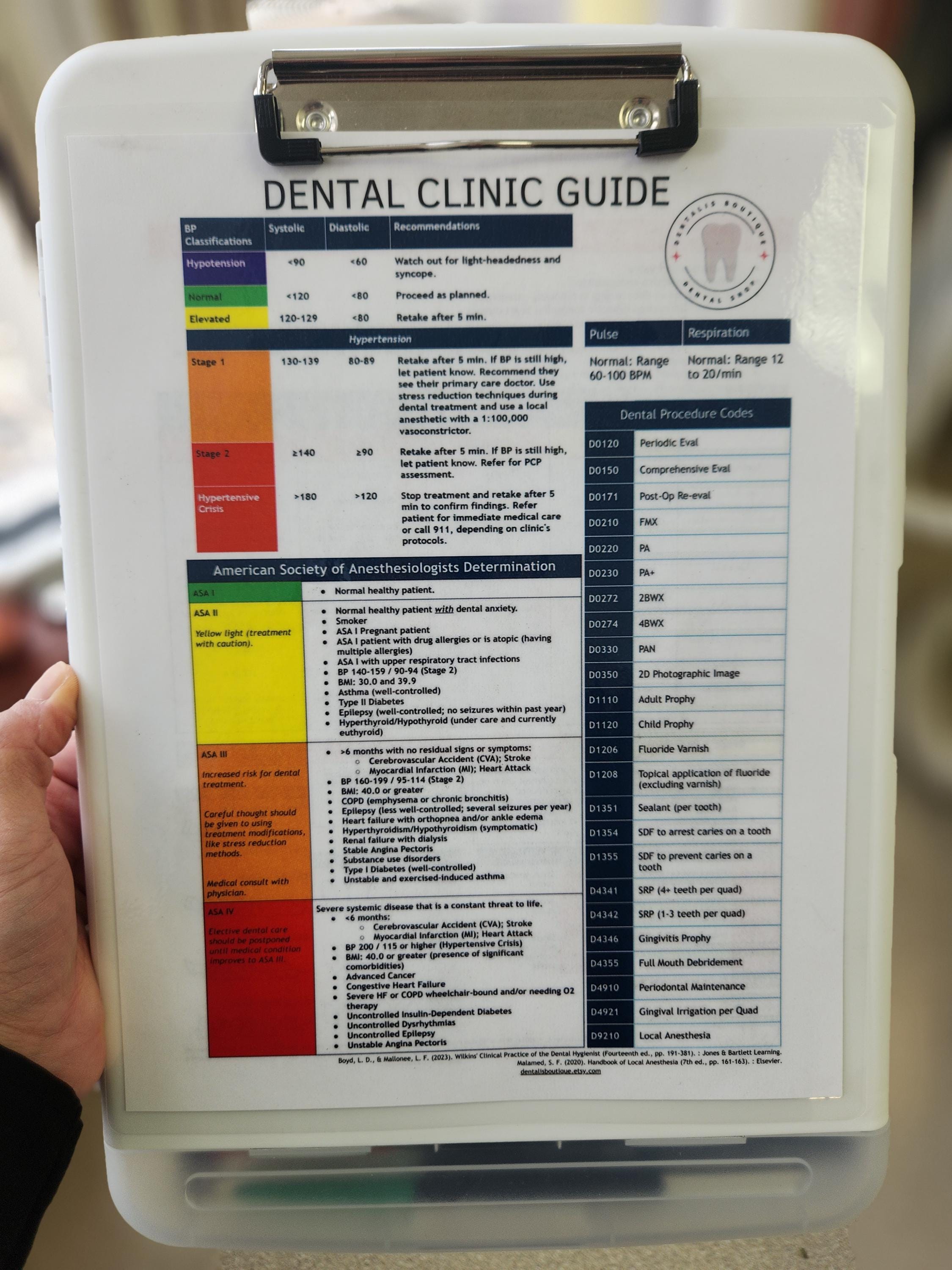 Dental Hygiene Study Cheat Sheet Dental Hygienist Student Gift Quick ...