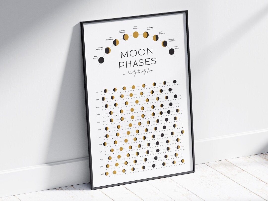 2025 Lunar Calendar | Moon Phase Tracker | Witch Planner | Celestial ...
