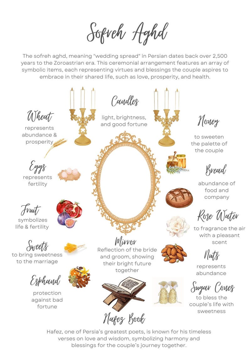 Sofreh Aghd Wedding Card - Persian Wedding Tradition - White - Etsy