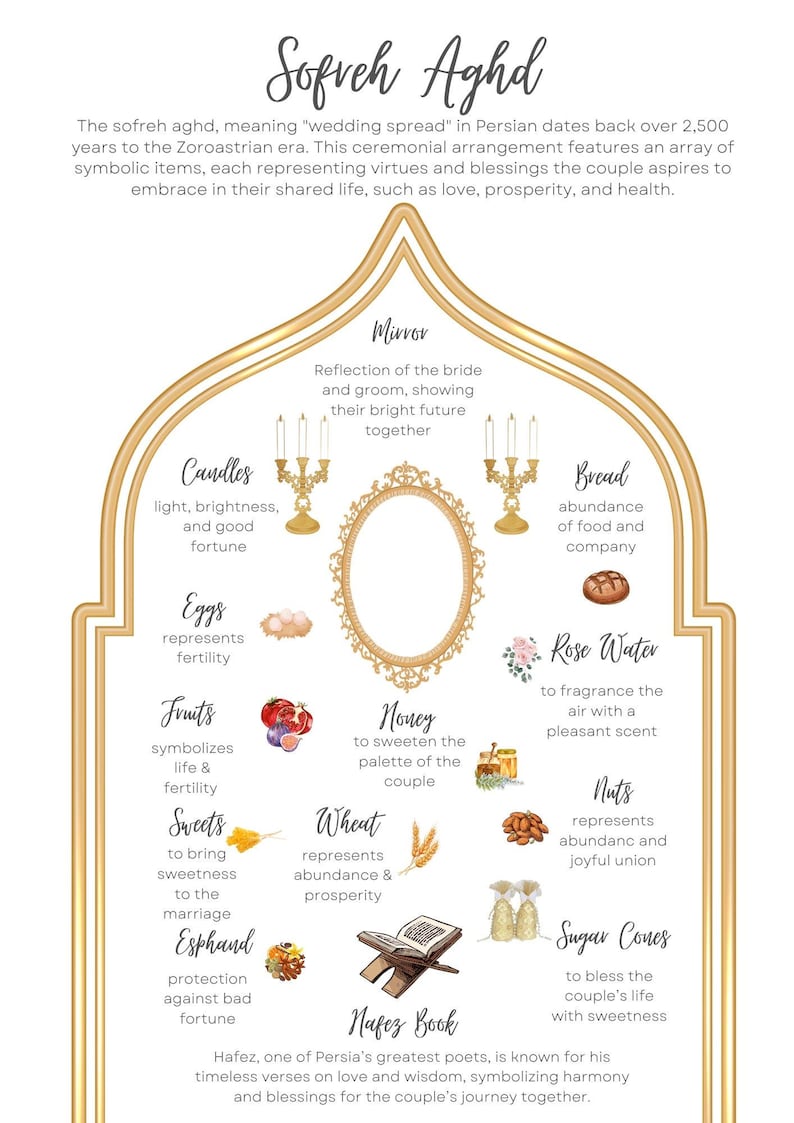 Sofreh Aghd Wedding Card - Persian Wedding Tradition - Hafez - Etsy