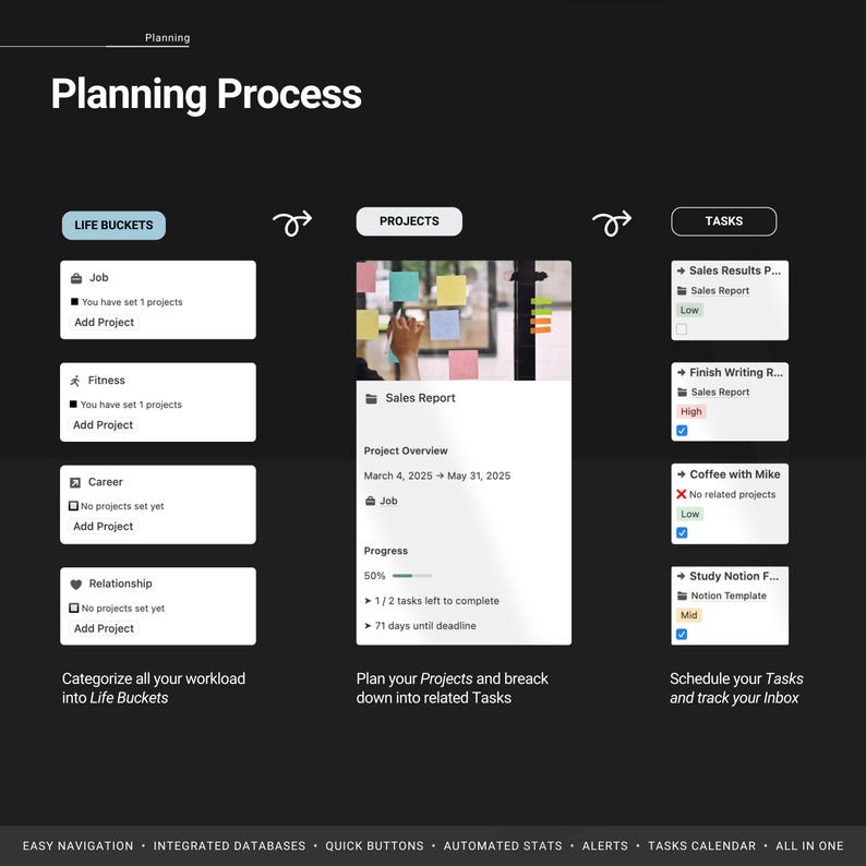 Notion Task Planner Template | Minimal Weekly & Monthly Planner for ...