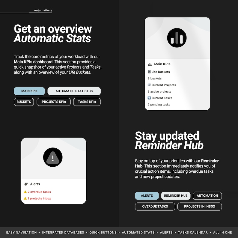 Notion Task Planner Template | Minimal Weekly & Monthly Planner for ...