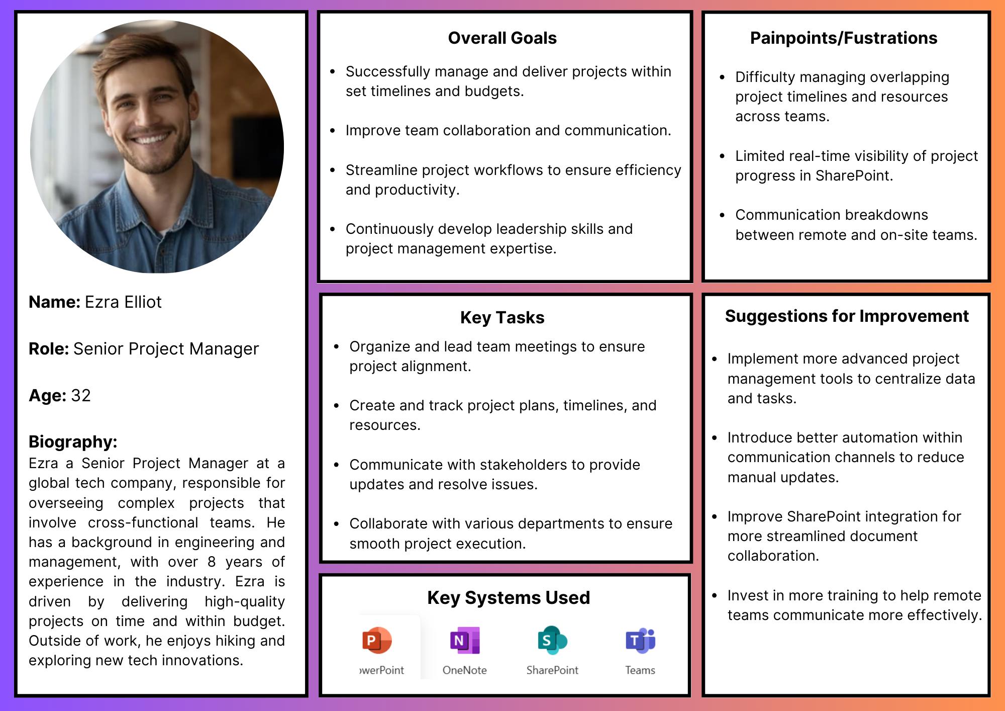 Editable User Persona Template | Marketing & Customer Persona Template ...
