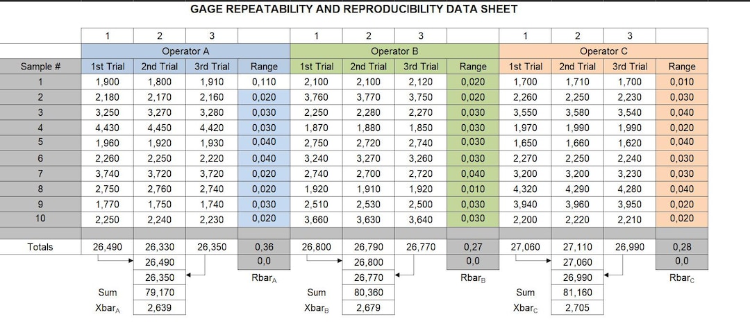 R&R Excel Template - Professional Repeatability Reproducibility ...