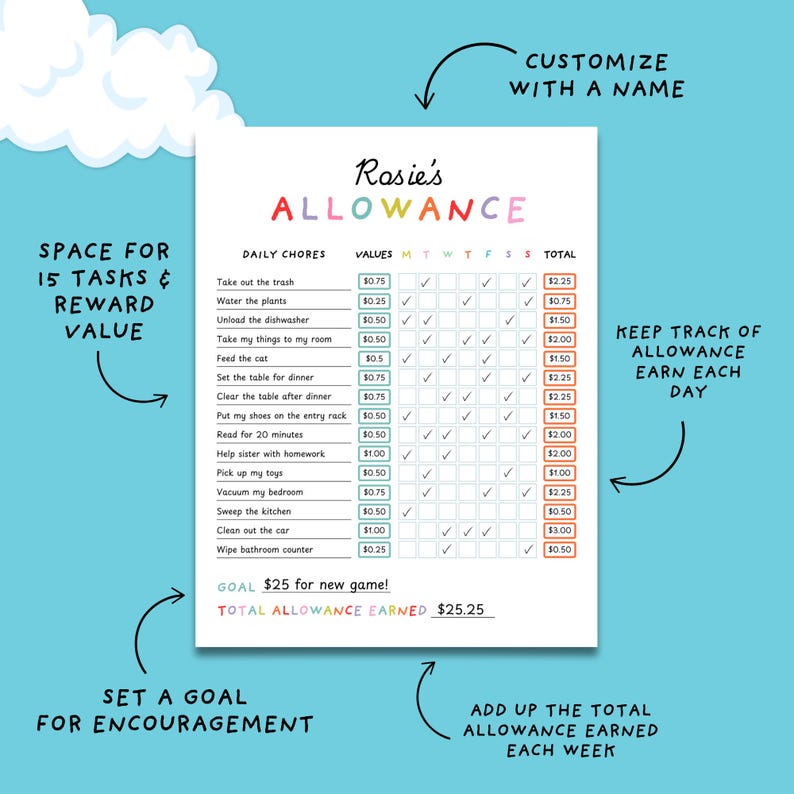 Allowance Chart for Kids, Kid Chore Chart, Allowance Tracker, Kid ...