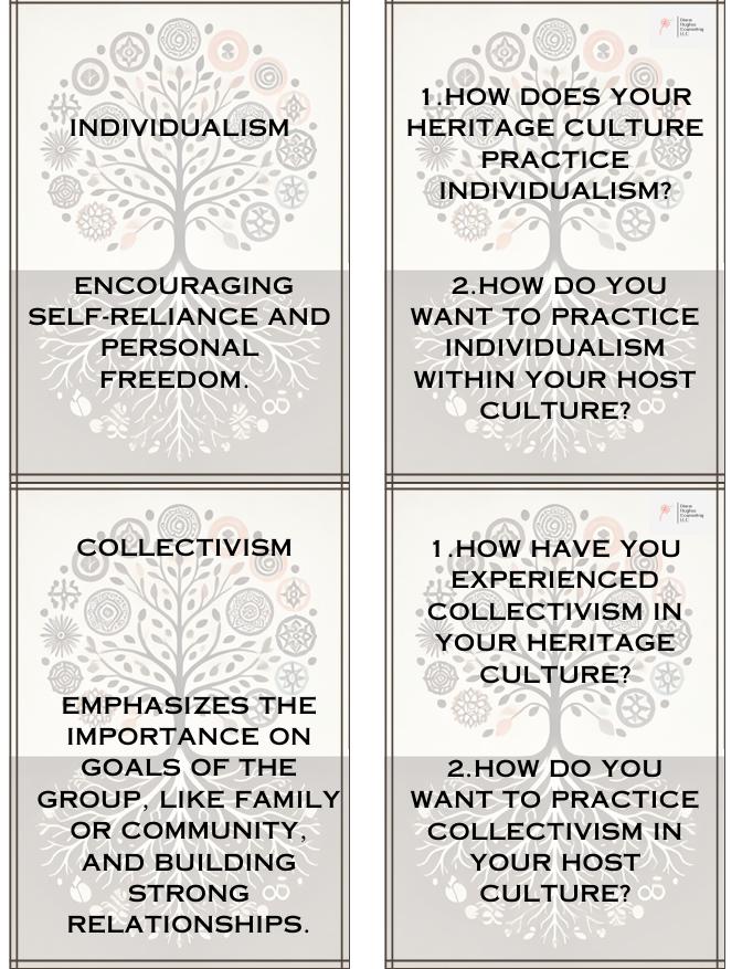 Cultural Values Card Deck (english Edition) - Etsy