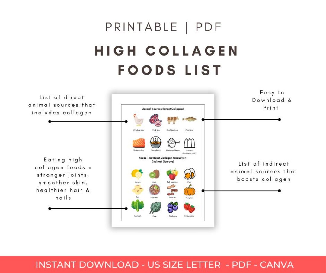 High Collagen Food List: Collagen Chart PDF, Canva - Etsy Australia