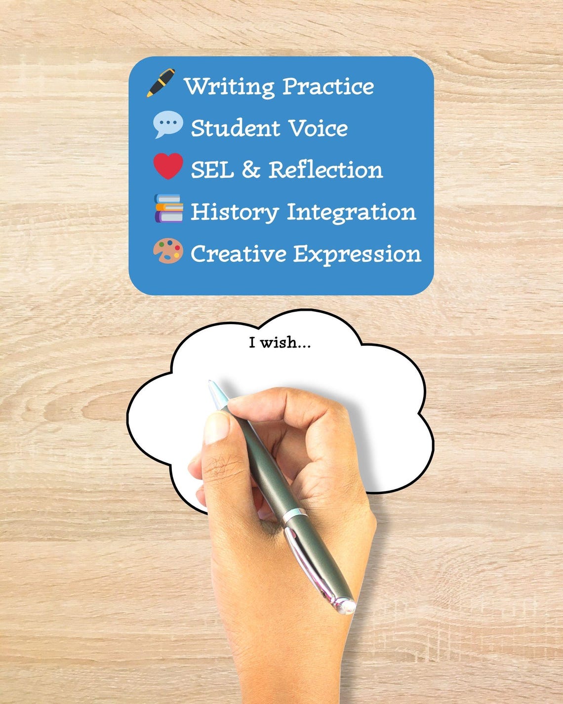 MLK Day Dream Cloud Writing Activity • I Have a Dream Printable ...