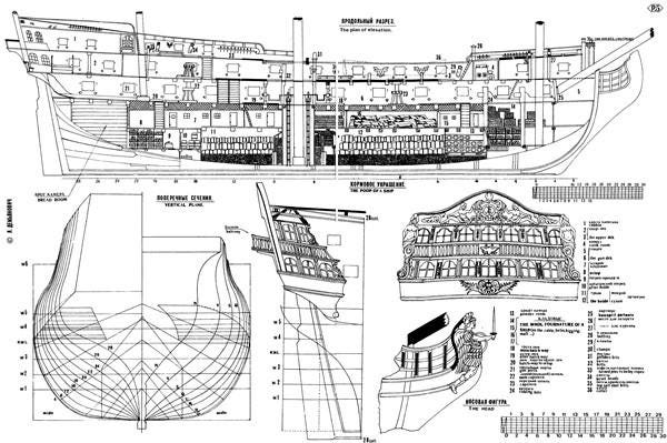 3rd Rate Ship Treh Hierarhov 1766- DIY Wooden Ship Model Plans ...