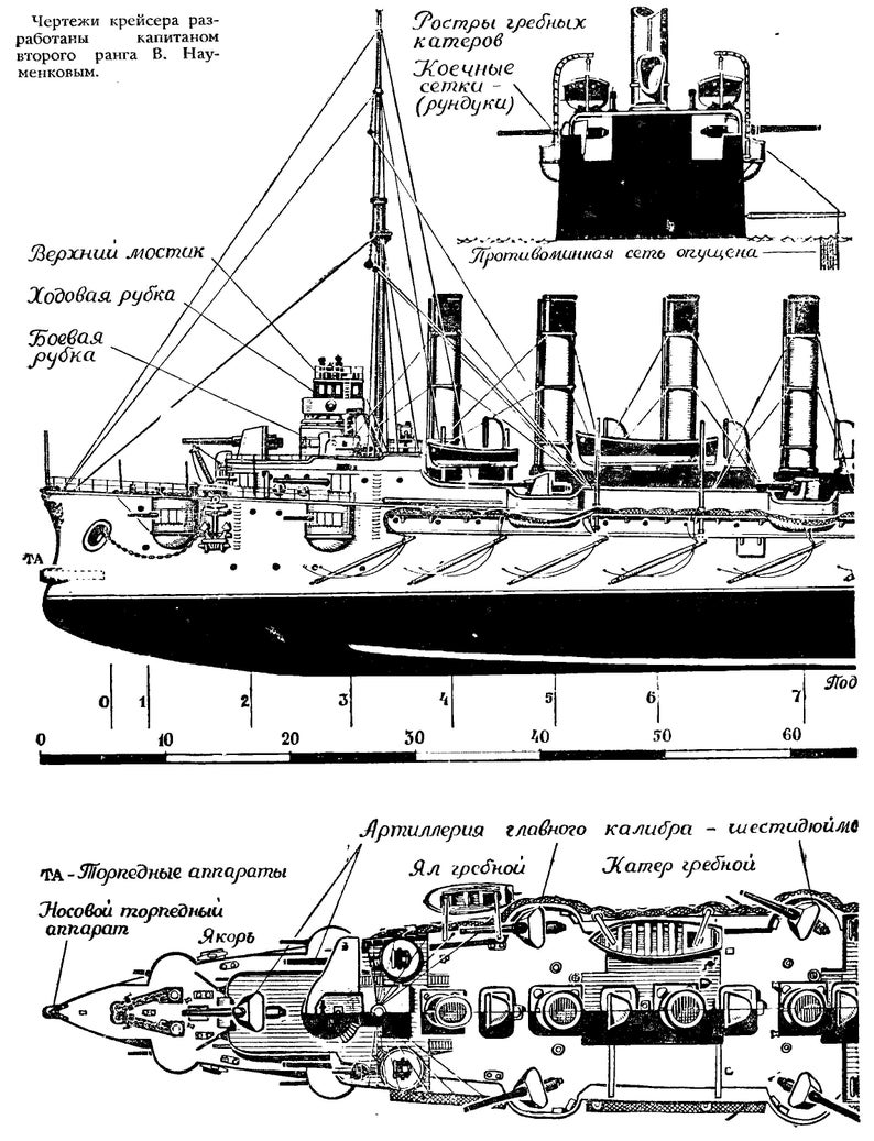 Cruiser Askold 1902 - Wooden Ship Model Assembly Plans: Build Your Own ...