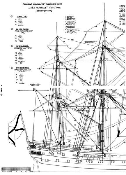 3rd Rate Ship Treh Hierarhov 1766- DIY Wooden Ship Model Plans ...