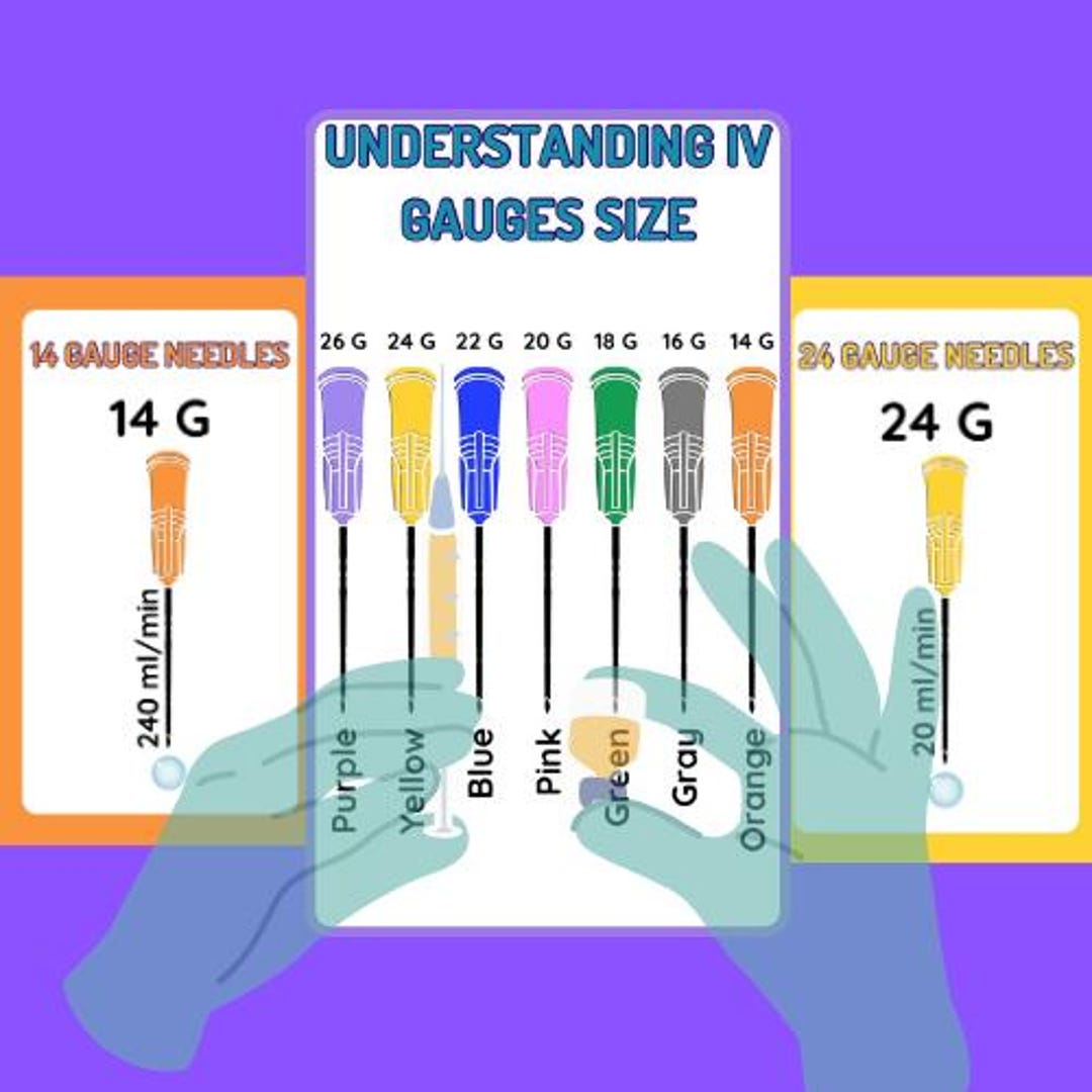 Nursing Student, RN, LPN, IV Gauges, Nurse Cheat Sheet,flashcards, Med ...
