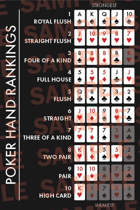 Poker Hand Rankings Card - Black - Etsy