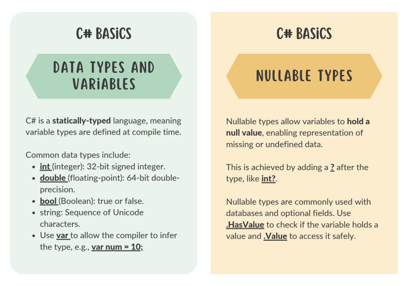 C# Exam Prep: Cheatsheet for Programming Success - Etsy