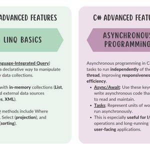 C# Exam Prep: Cheatsheet for Programming Success - Etsy