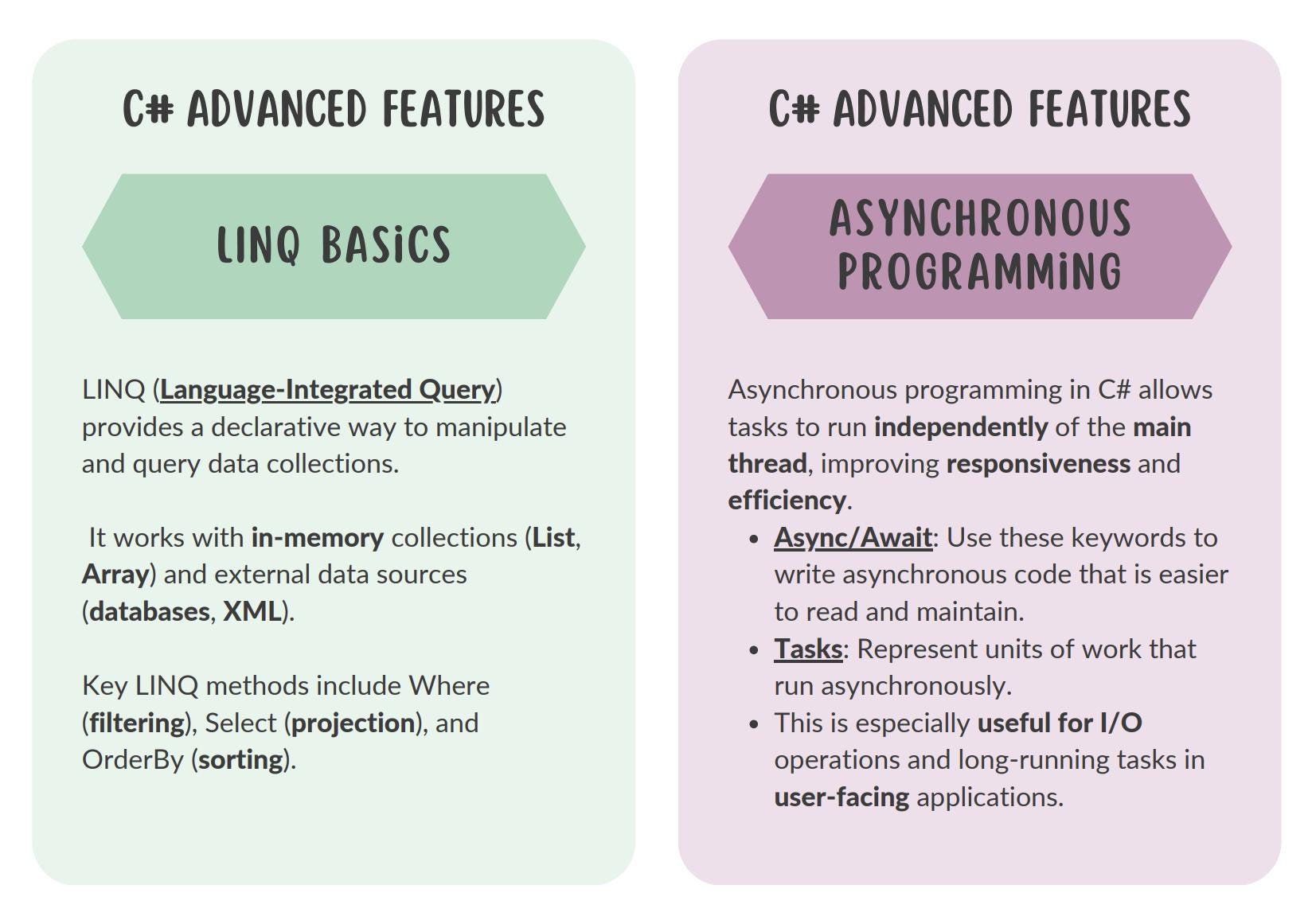 C# Exam Prep: Cheatsheet for Programming Success - Etsy