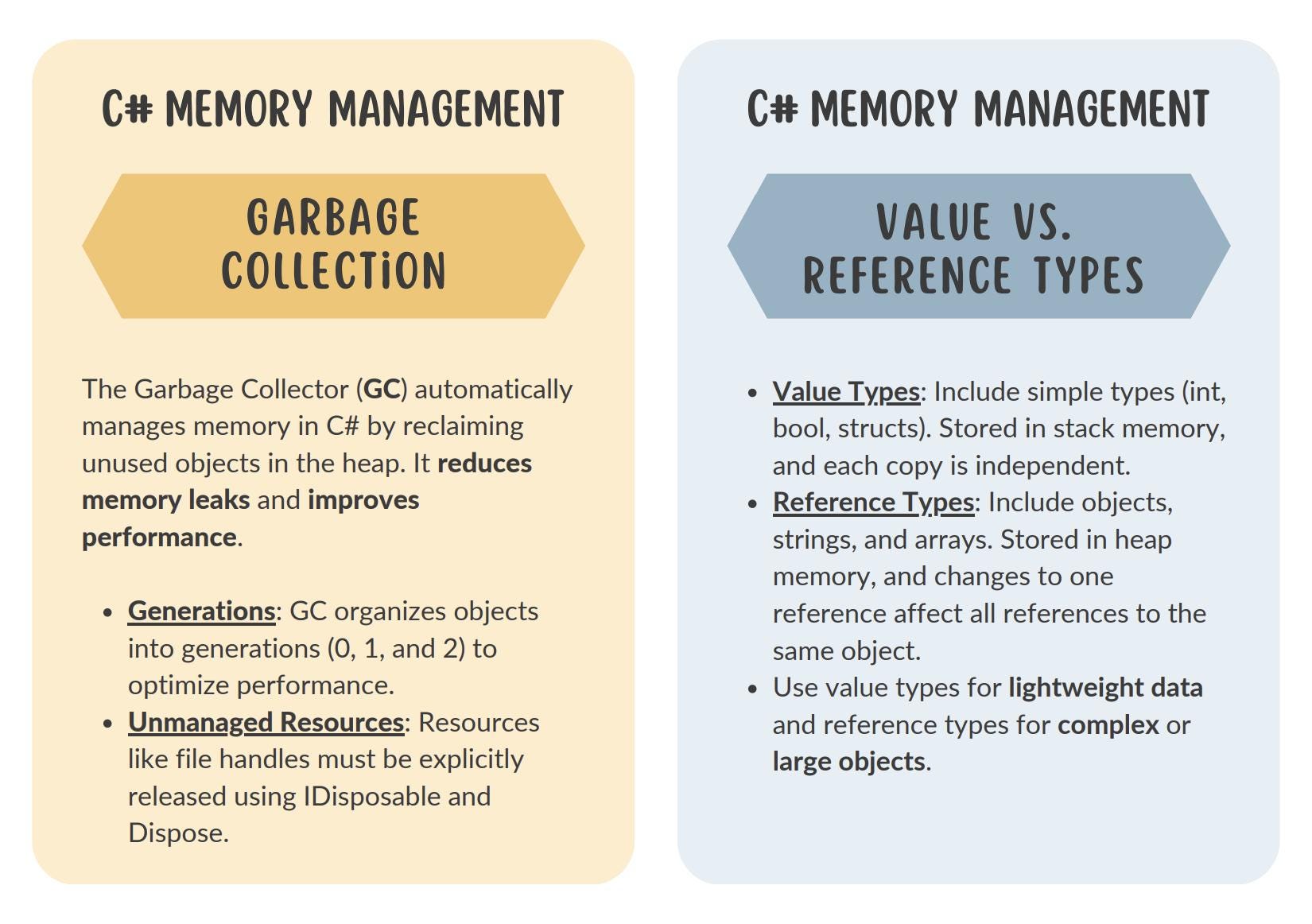 C# Exam Prep: Cheatsheet for Programming Success - Etsy