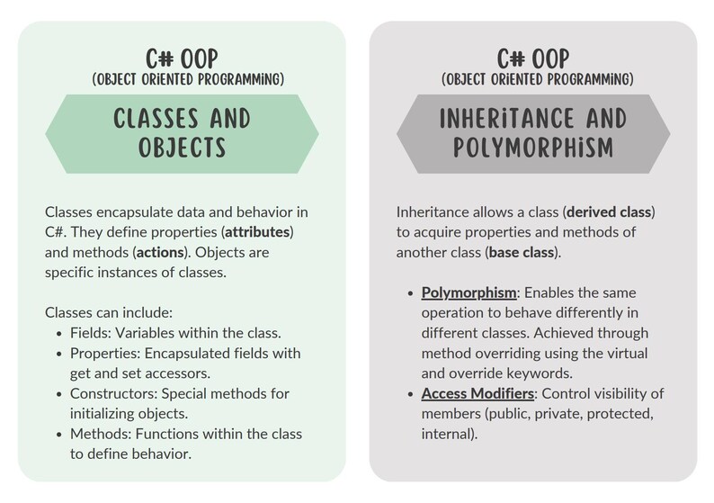 C# Exam Prep: Cheatsheet for Programming Success - Etsy