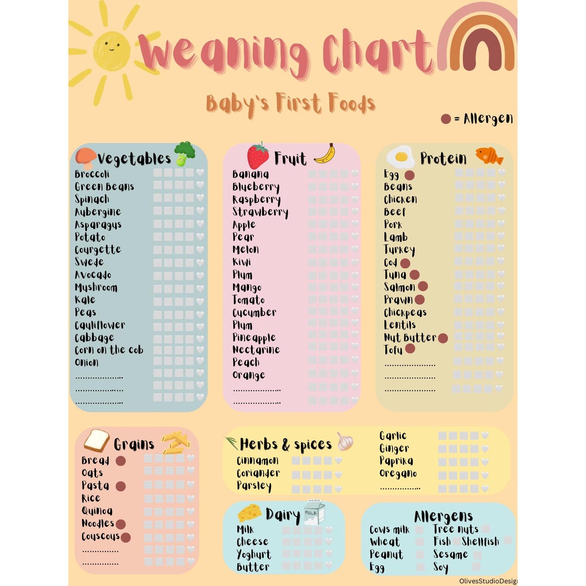 Baby Weaning Chart | Babies First Food Tracker | First Foods Checklist ...