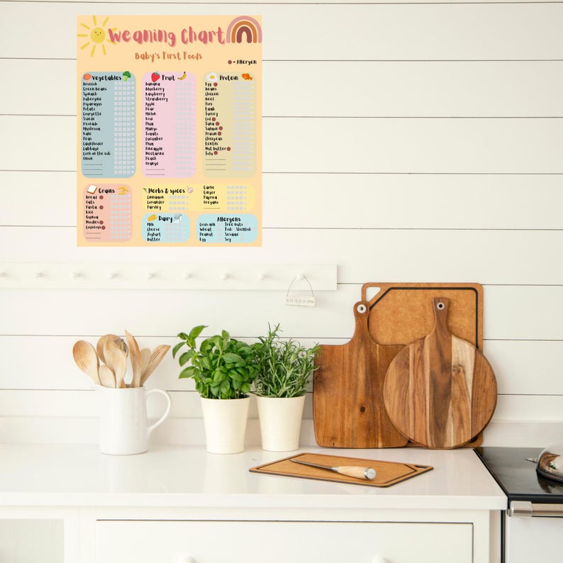 Baby Weaning Chart | Babies First Food Tracker | First Foods Checklist ...